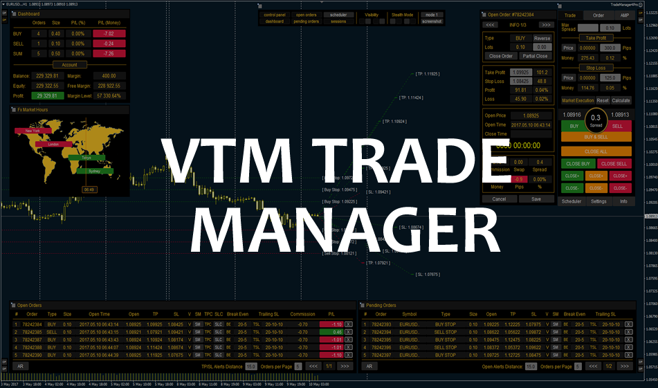 VTM-Strategy – Simplicity + Accuracy = Profitability